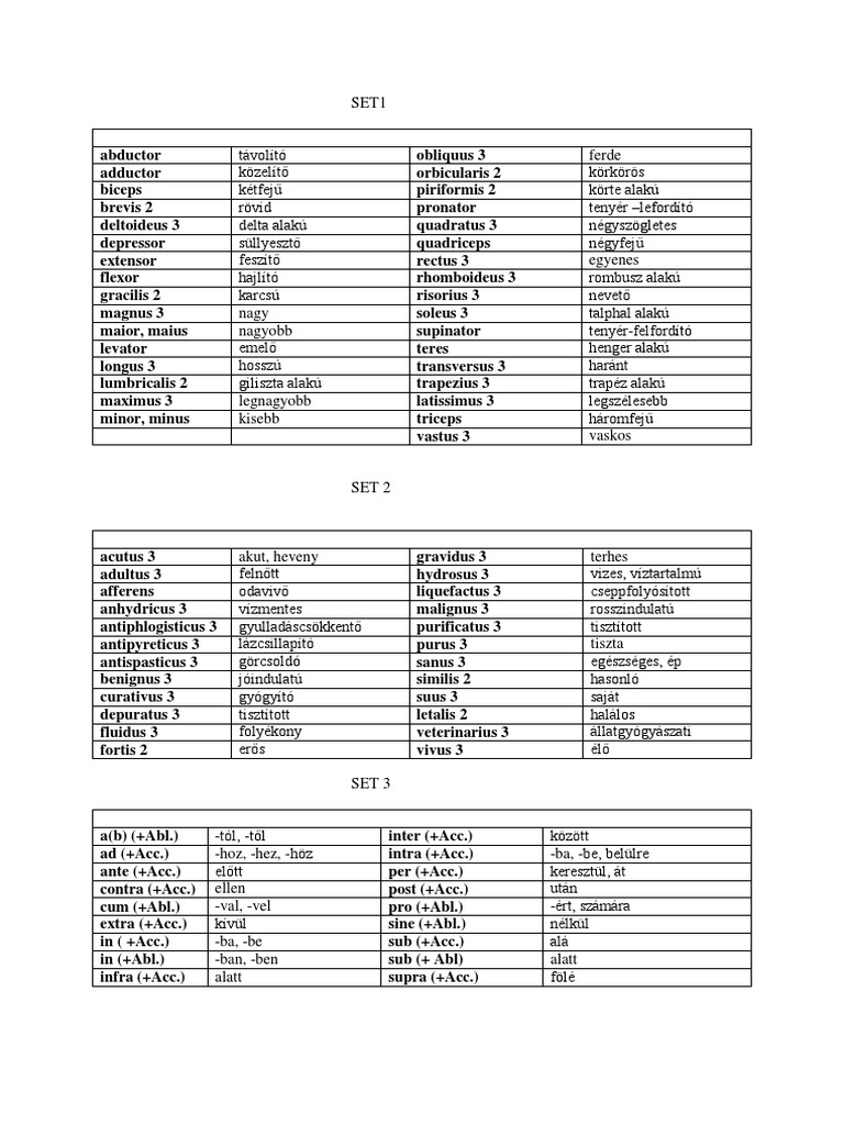 Gyógyszerész Latin Minimum Szókincs | PDF