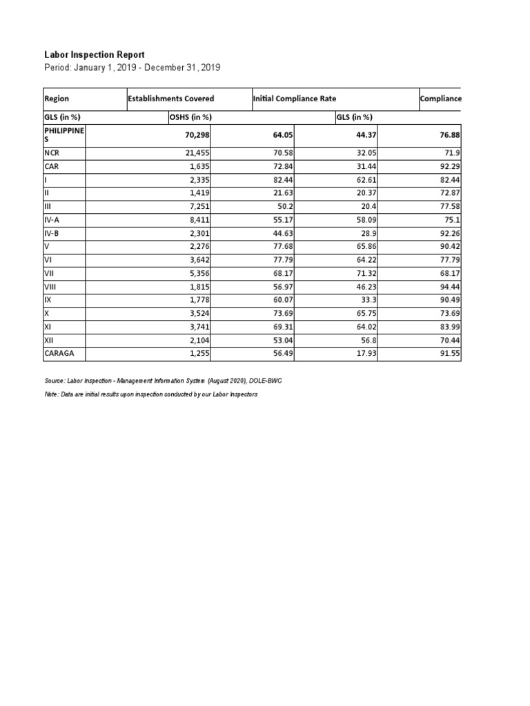 Labor Inspection Report: Source: Labor Inspection - Management ...