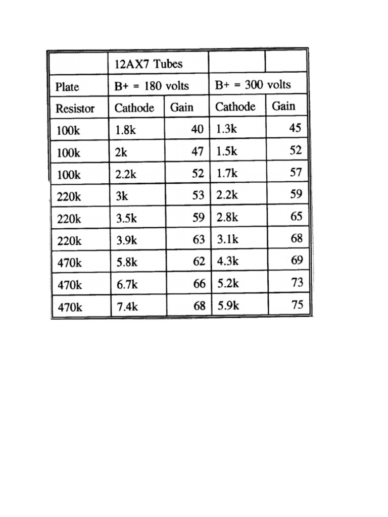 Gain Chart 12AX7 Plate Load and Cathode Values | PDF