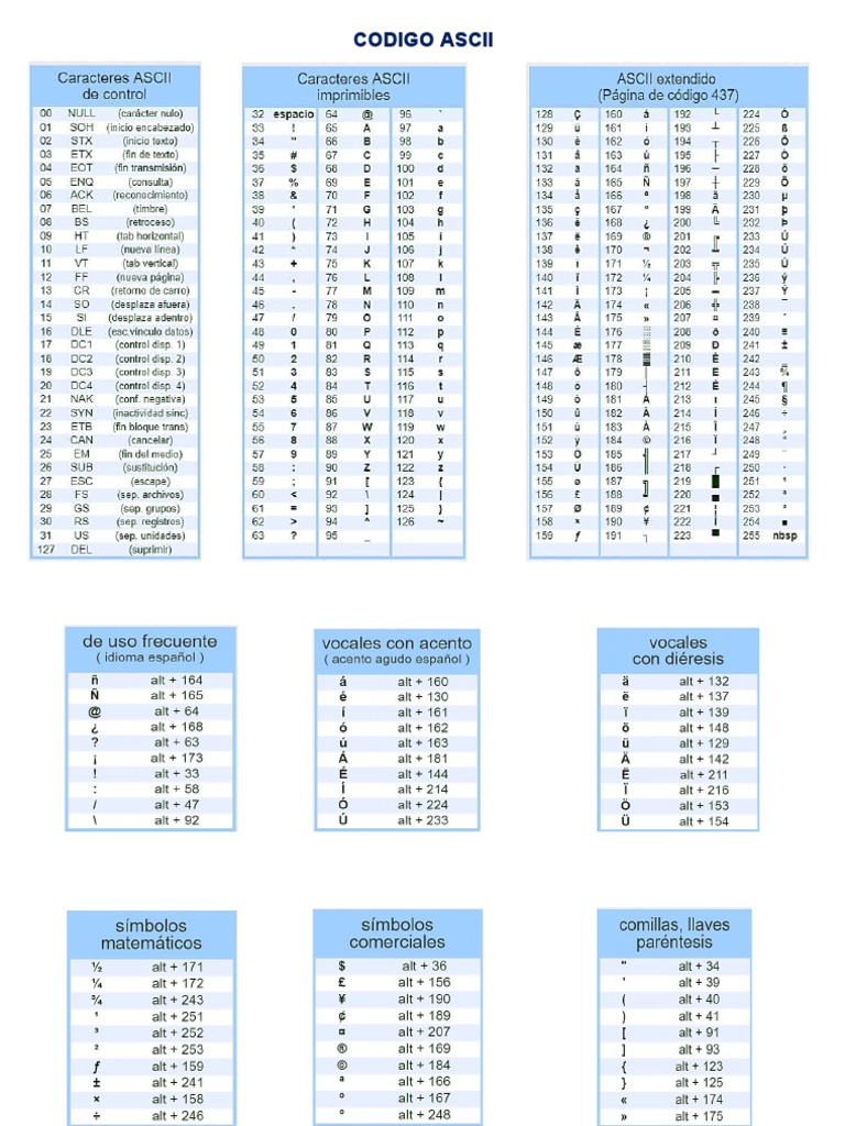 Codigo Ascii Imprimir | PDF