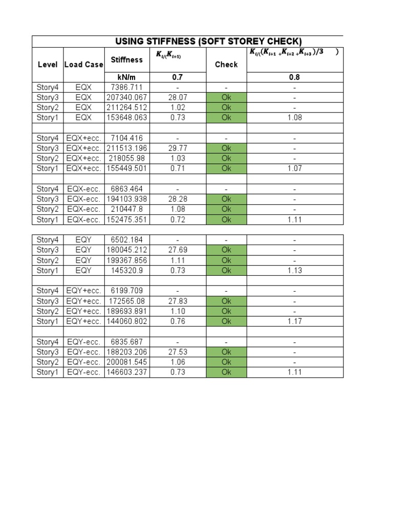 Using Stiffness (Soft Storey Check) | PDF | Nature