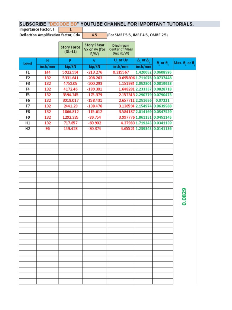 P Delta Check Decode | PDF