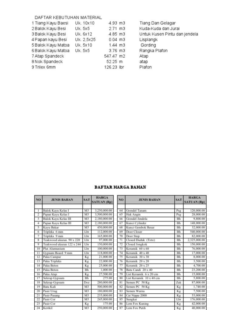 RAB Perumahan Dinkes | PDF