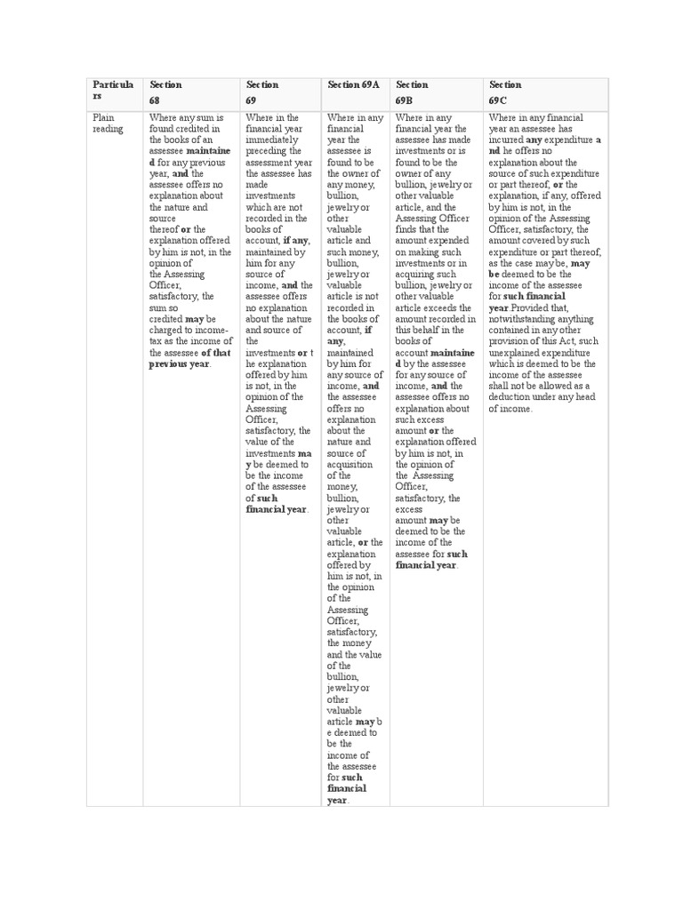 Unit 3 Deemed Income | PDF | Income | Investing