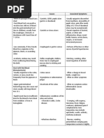 Scoring Algorithm For The Rome IV Diagnostic Questionnaire For Adults ...