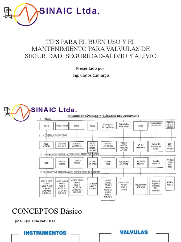 Mantenimiento de PRD Aplicacion de Api 576 | PDF | Ingeniería mecánica ...