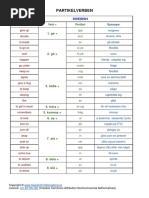 Common Swedish Verbs | PDF
