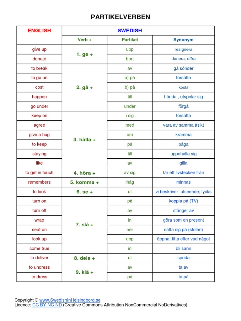 Grammar Table Partikelverb | PDF