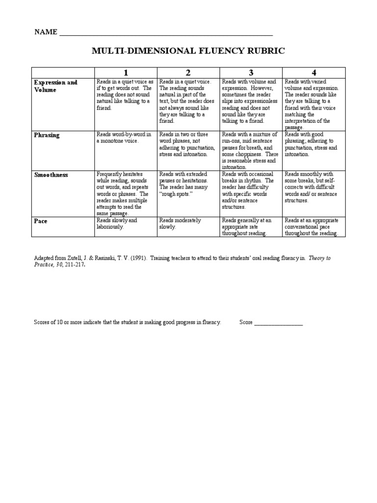 Multidimensional Fluency Rubric Chart 4 Factors 2017 | PDF | Fluency | Rubric (Academic)