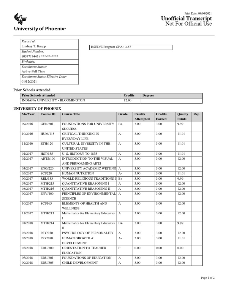 Not For Official Use: Unofficial Transcript | PDF | Human Nature | Behavior Modification