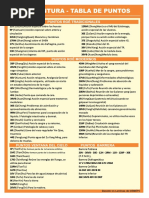 Tabla de Comandos | PDF | Carrera | Especialidades Medicas