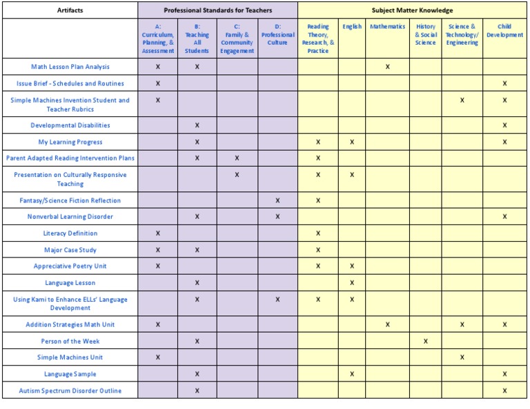 Matrix 1 | PDF | Learning Disability | Educational Psychology