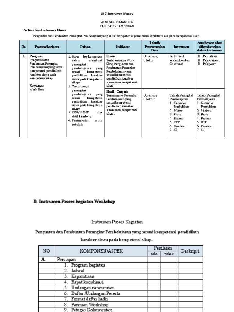 Instrumen Monev Pembelajaran Karakter | PDF