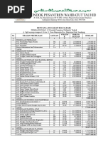 RAB Bantuan BOP Pesantren Dan Pendidikan Keagamaan Islam (Pesantren) | PDF