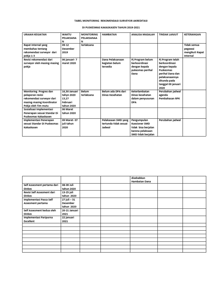 Tabel Monitoring Rekomendasi Surveyor Akreditasi | PDF