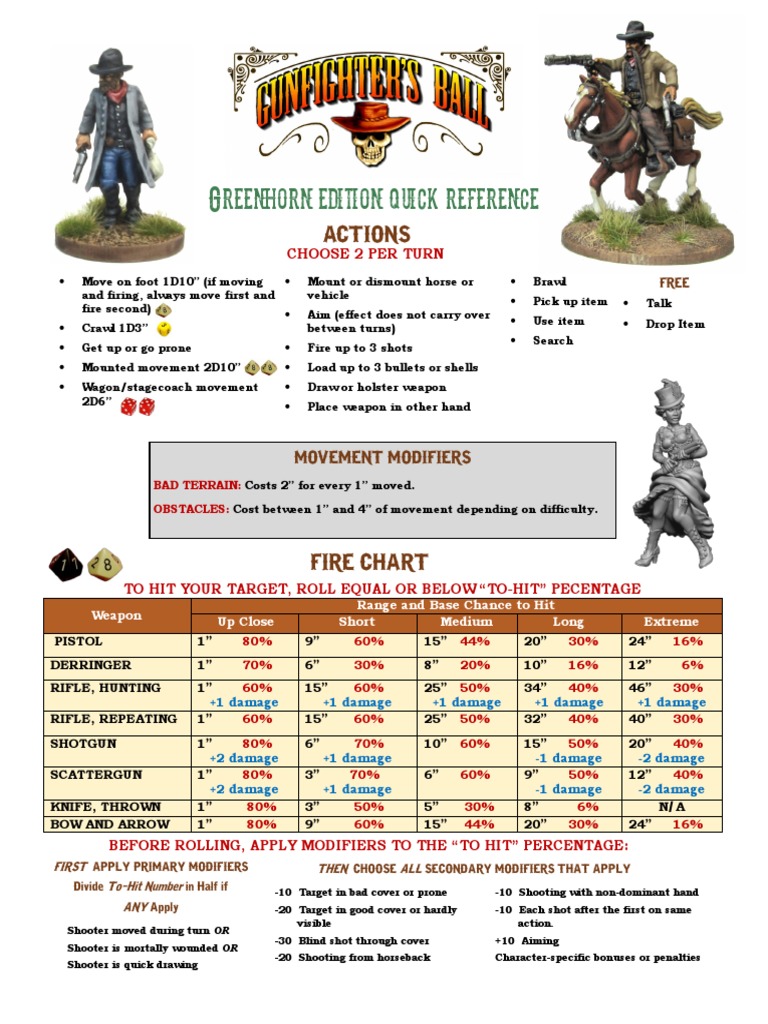 Greenhorn Edition Reference Sheet 2019 | Download Free PDF | Shooting ...