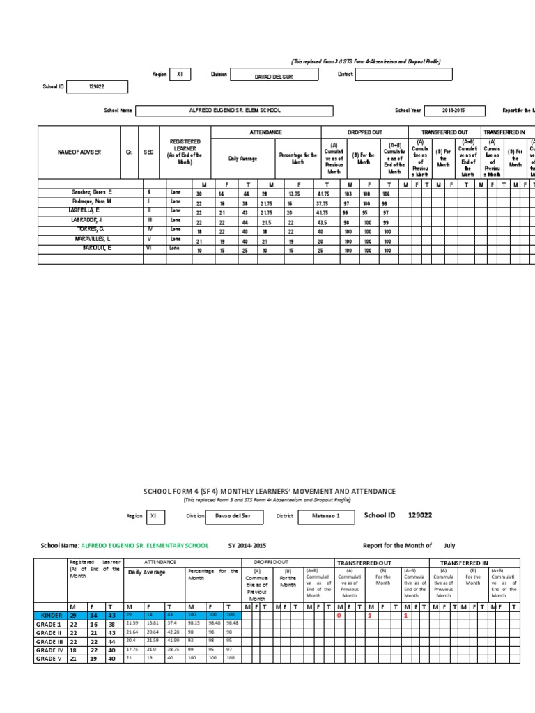 SCHOOL FORM 4.word | PDF | Public Services | Educational Organizations