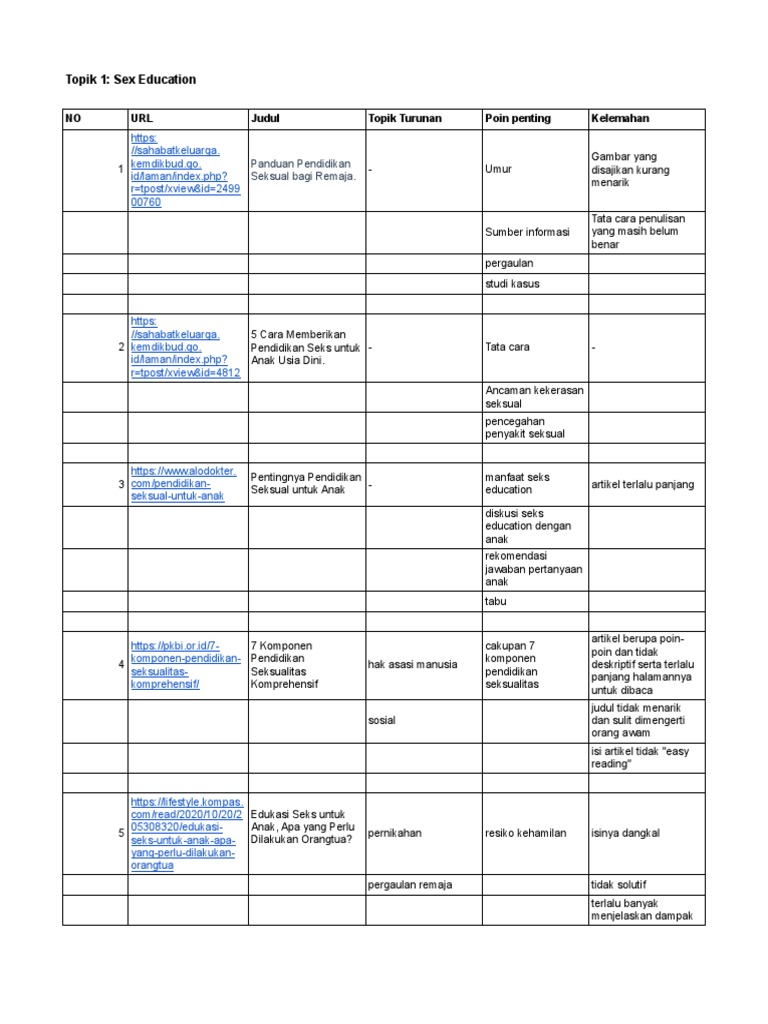 Sedayu Ananta - 210104180057 - Tabel Metode TKP - Sex Education | PDF