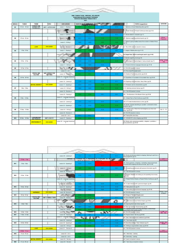 Form 4 RPT 2021 - Amended | PDF | Syntax | Cognitive Science