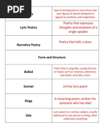 Poetry Pre - Test | PDF | Metaphor | Poetry