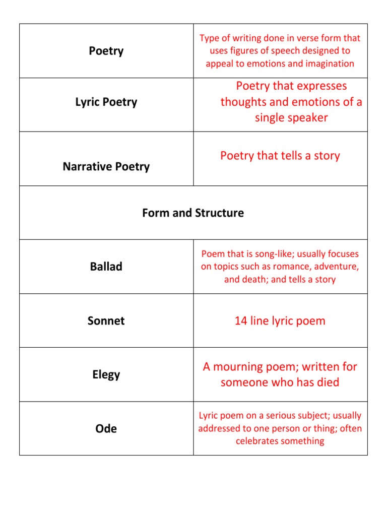 Poetry Matching Cards For Review 8th | PDF | Poetry | Linguistics