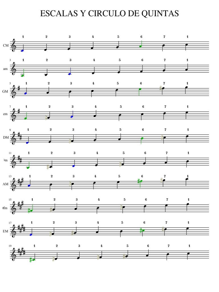 Escalas y Circulo de Quintas | PDF