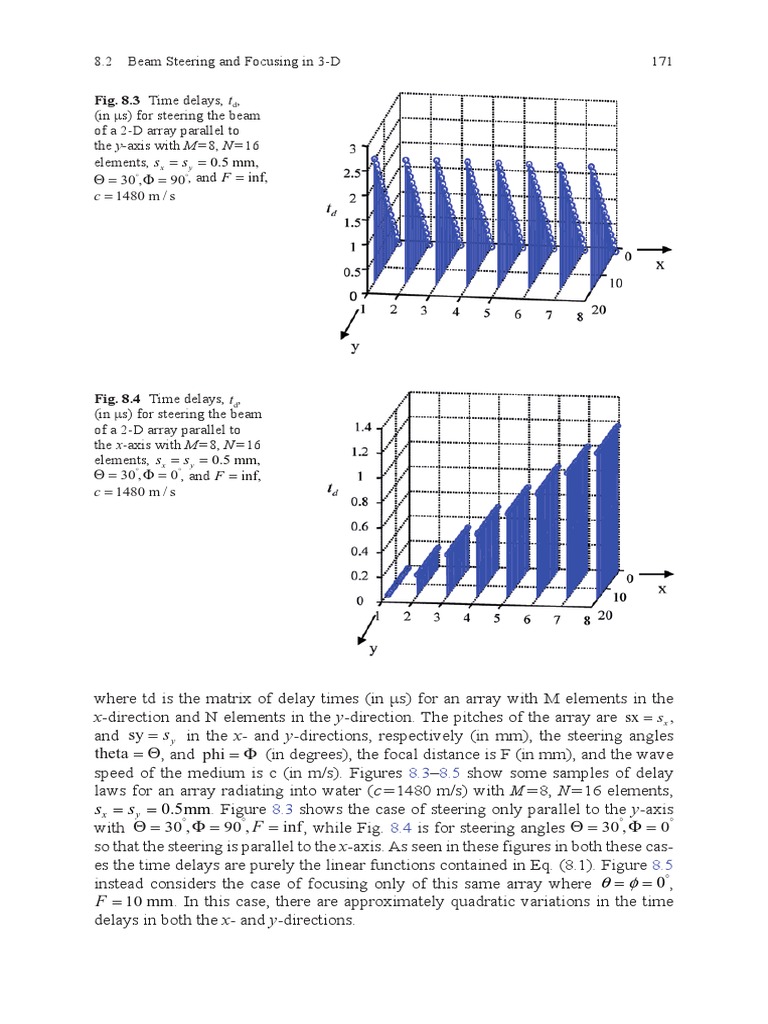 Fundamentals of Ultrasonic Phased Arrays - 181-190 | PDF | Electrical ...