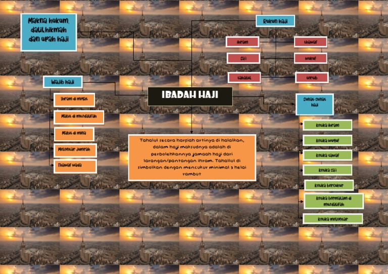 Peta Konsep Ibadah Haji | PDF