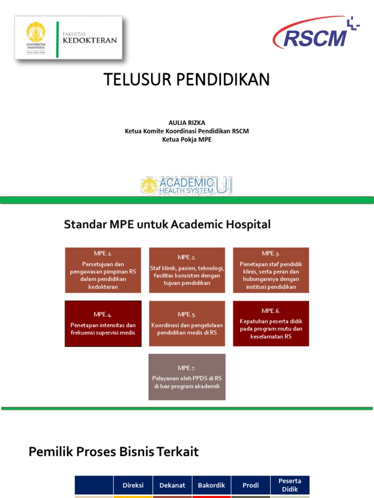 Telusur Pendidikan | PDF