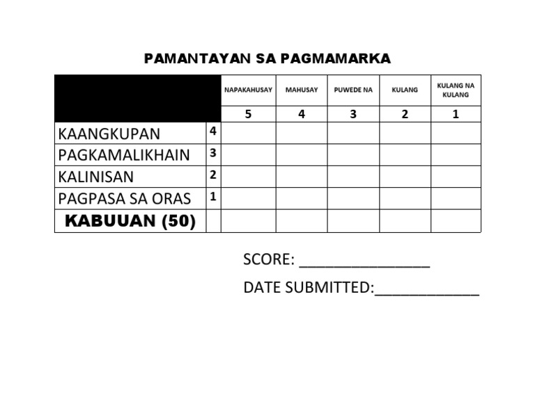 Rubrics Pamantayan Sa Pagmamarka | PDF