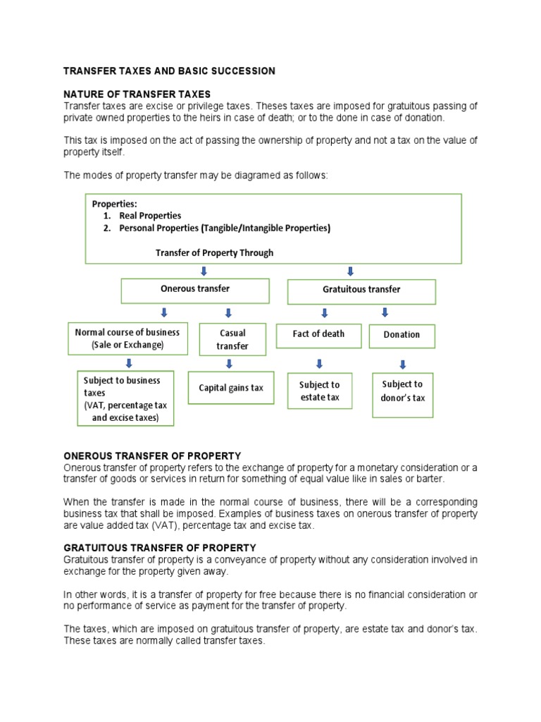 Transfer Taxes and Basic Succession - 1 | PDF | Will And Testament ...