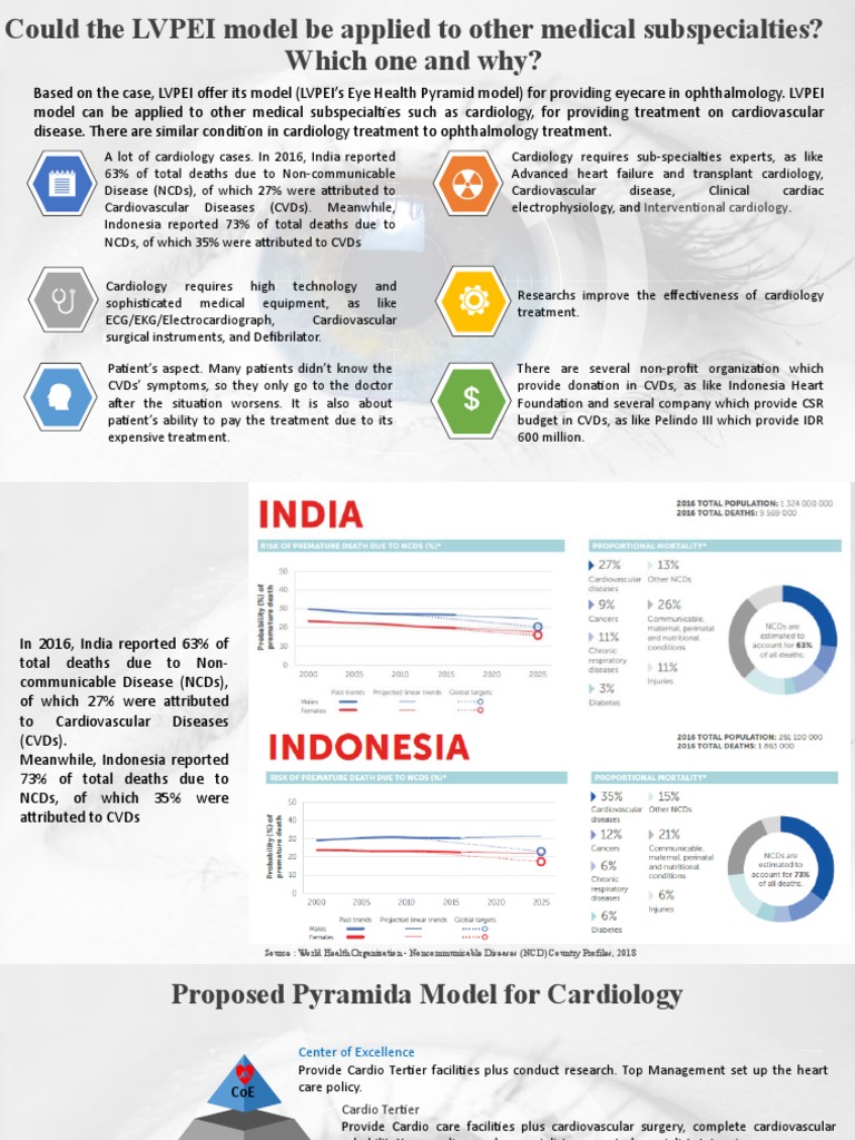 Lvpei Q3 | PDF | Cardiology | Non Communicable Disease
