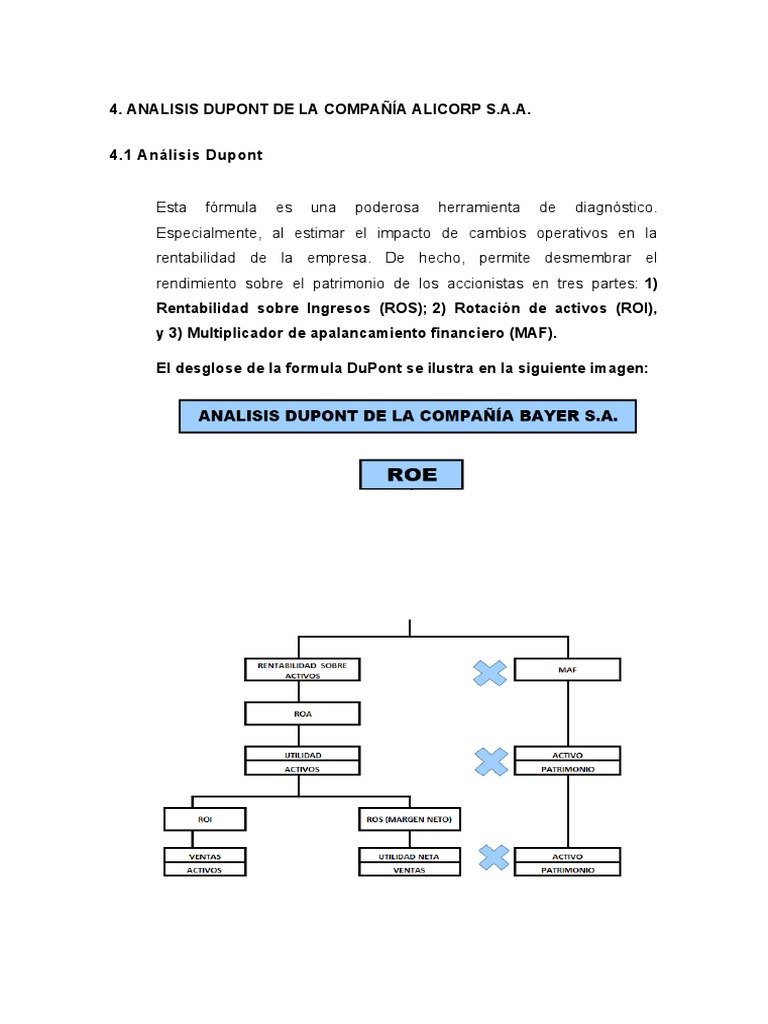 Avance Analisis Dupont Alicorp Saa | PDF | Rentabilidad sobre recursos propios | Apalancamiento ...