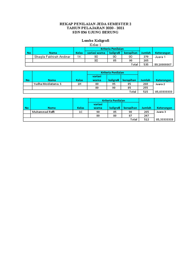 Rekap Lomba SDN 036 Ujung Berung 2021 | PDF