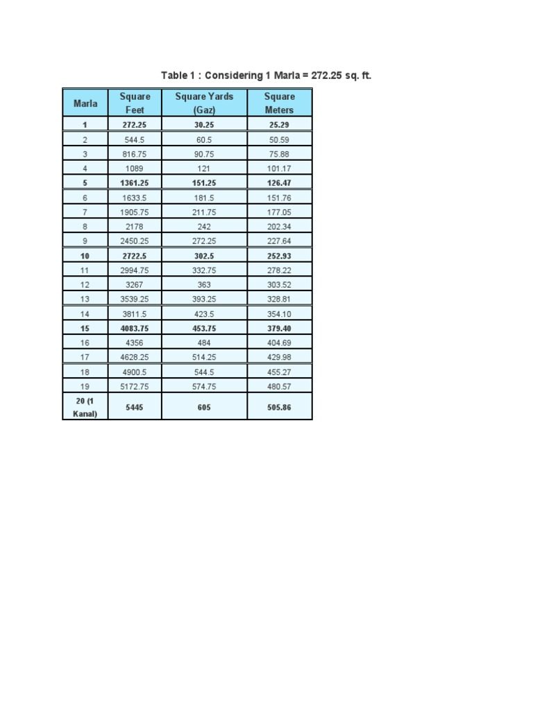 Plot Sizes | PDF | Length | Foot (Unit)