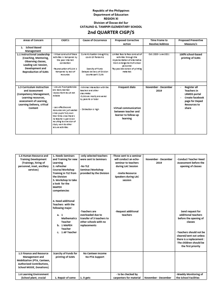2Nd Quarter Cigp/S | PDF | Teachers | Human Nature