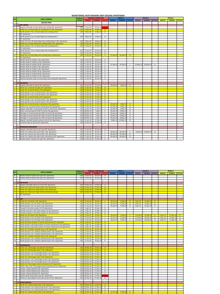 @monitoring Shop Drawing MEP Apartemen, IRNA, INFRA, MEDIK & ASRAMA ...