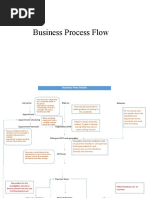 OPD Flow Process and Visitor Guidelines | PDF | Patient | Medicine