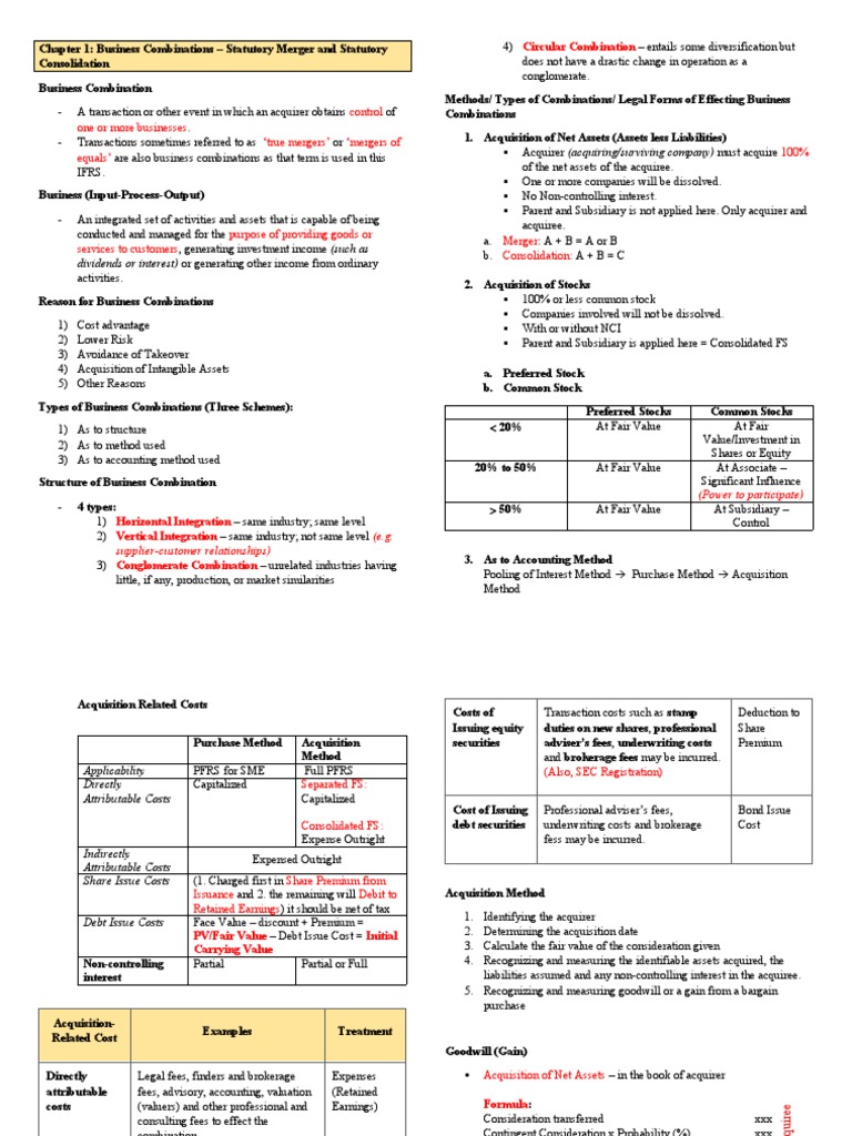 Buscom 2ND Sem Prelims and Midterms Reviewer 1 | PDF | Goodwill (Accounting) | Equity (Finance)