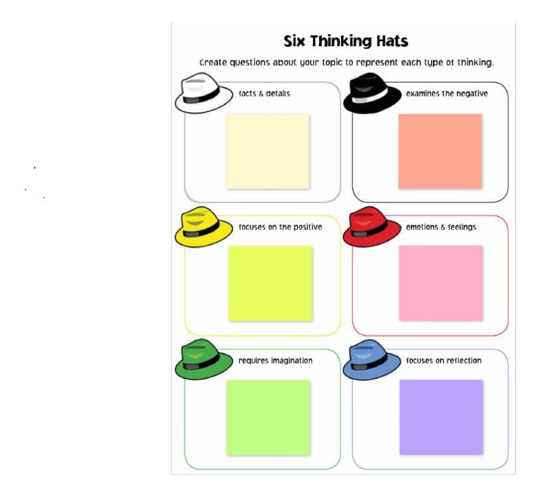 Six Thinking Hats | PDF