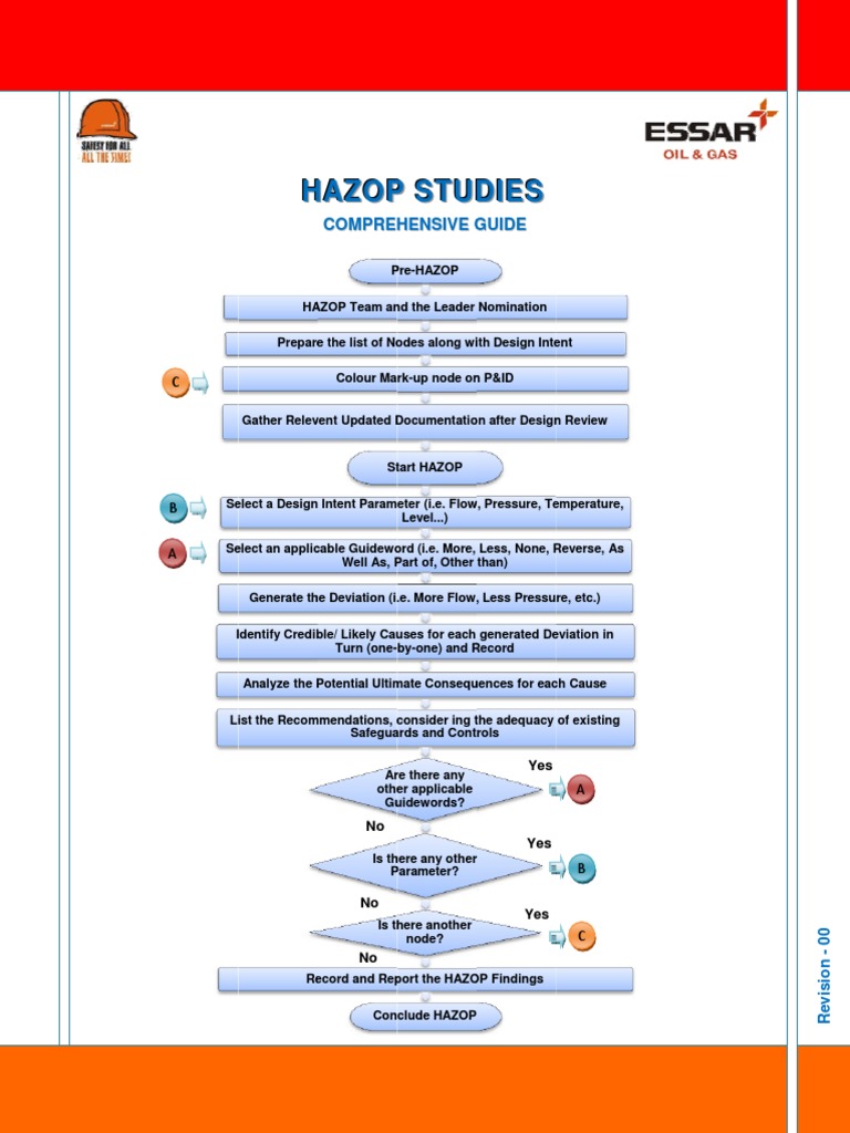 HAZOP Studies Guide | PDF | Pump | Nature