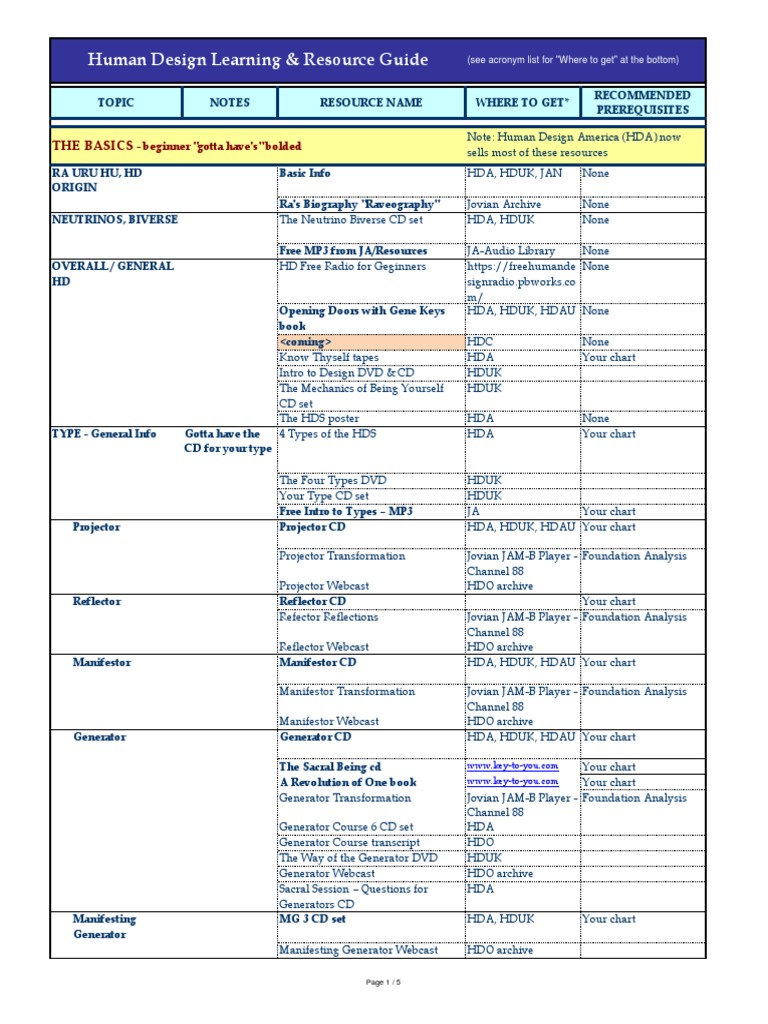 Human Design Learning & Resource Guide | PDF