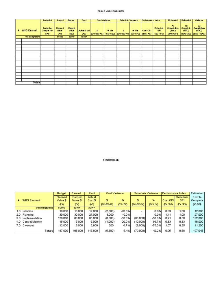 Earned Value Calculation: Old Designations Bcws BCWP Acwp | PDF ...