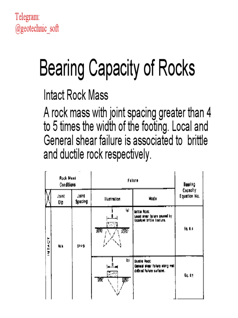 Bearing Capacity of Rock Foundations: A Guide to Determining Allowable ...