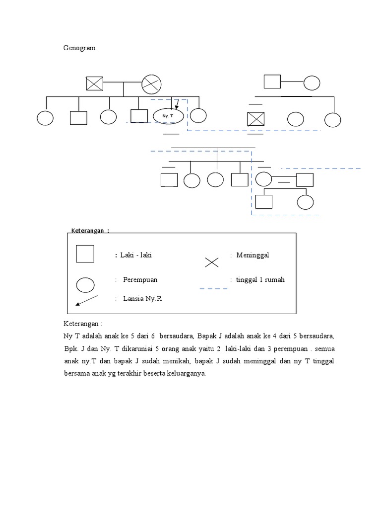Genogram Gerontik | PDF