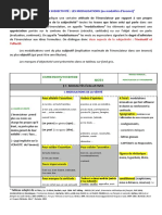 Tableau Des Modalisateurs | PDF | Verbe | Linguistique