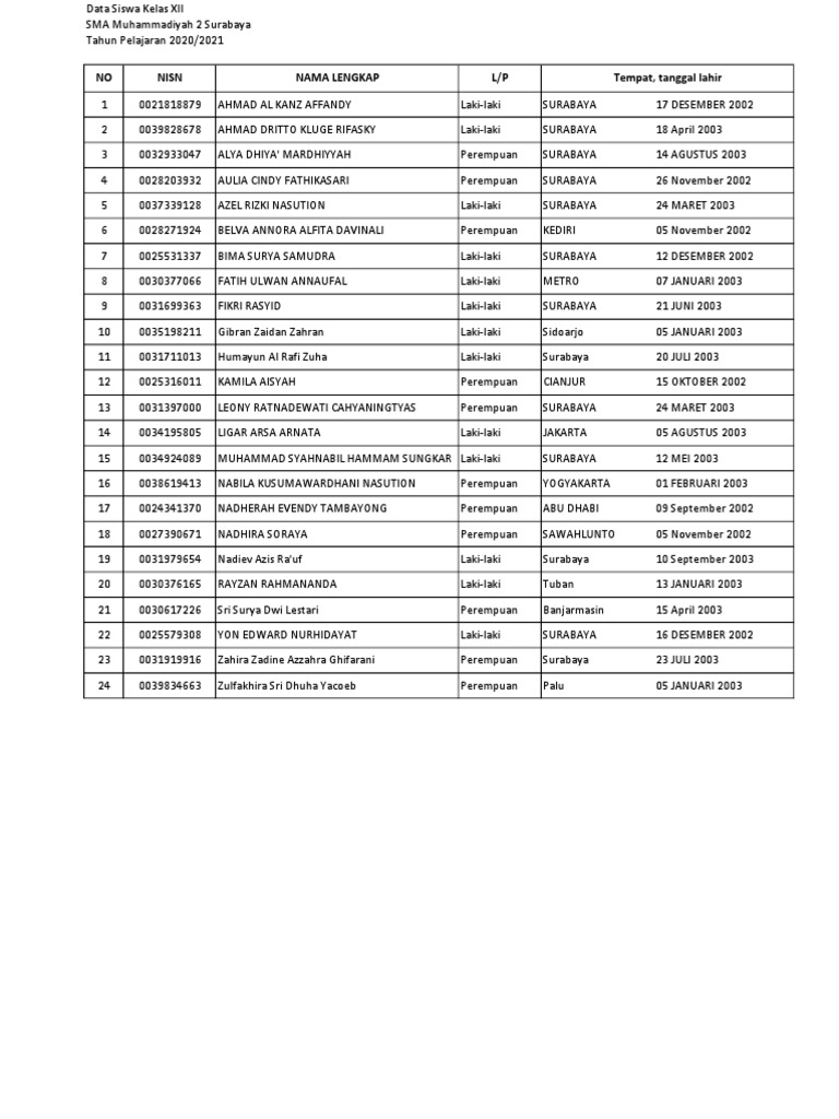 Data Siswa Kelas XII 2020/2021 | PDF