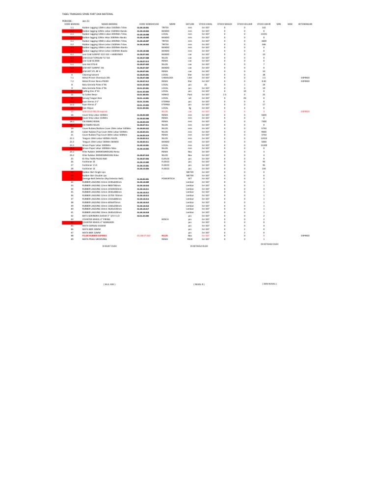 Data Input Output Material | PDF