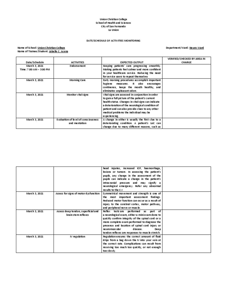 Activities in Neuro Ward | PDF | Neurology | Patient