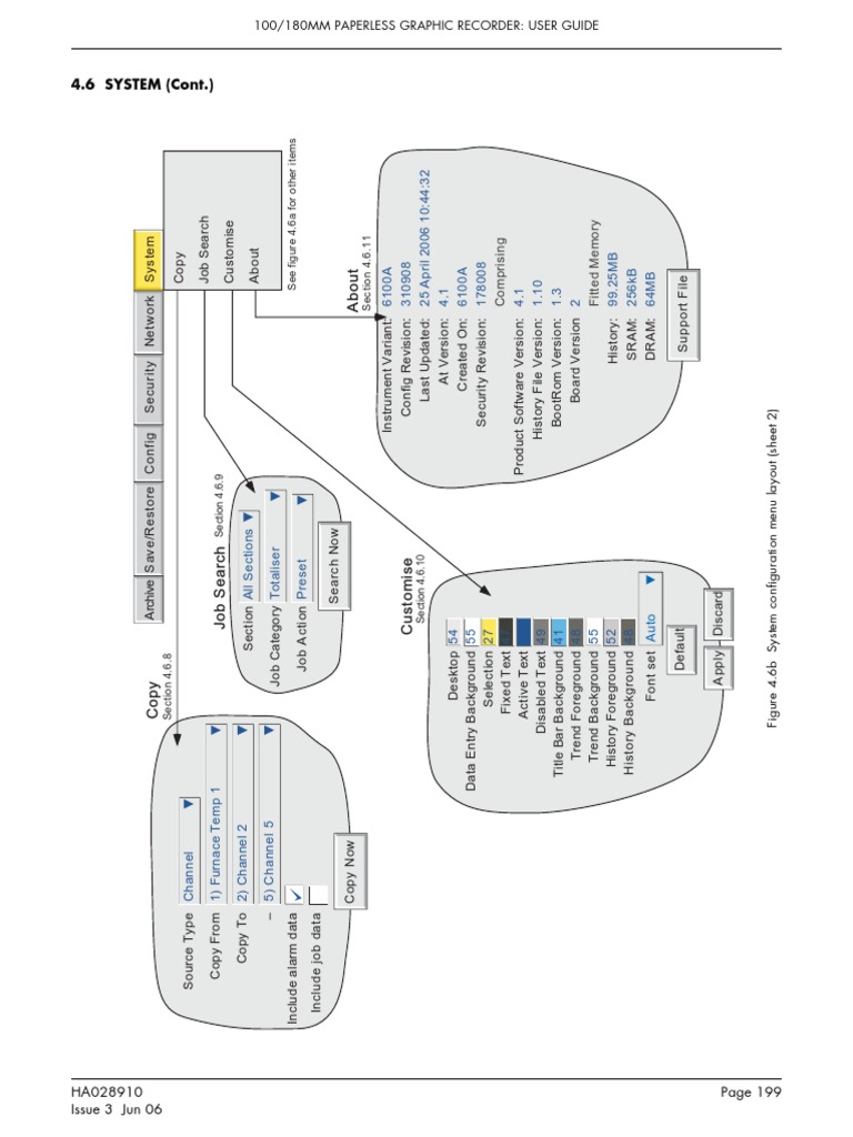 Eurotherm 6100A Time Adjustment | PDF | Daylight Saving Time | Menu ...